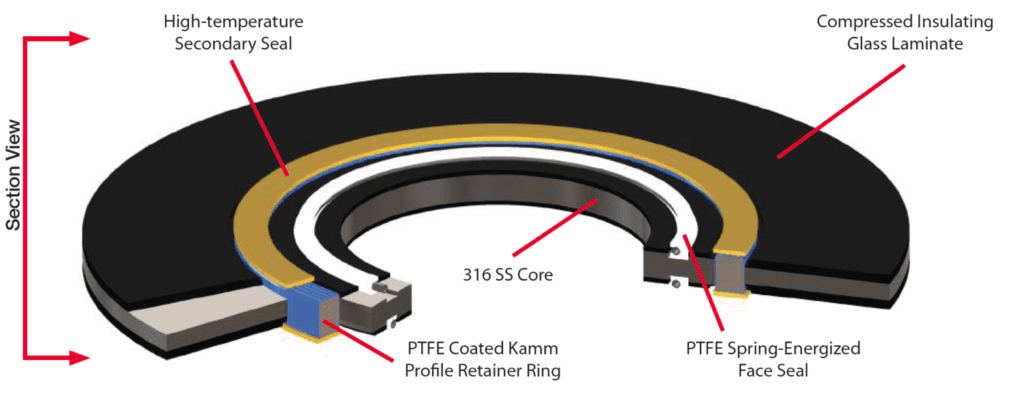 Integra II Fire-Safe Flange Insulation Kit - PPSC